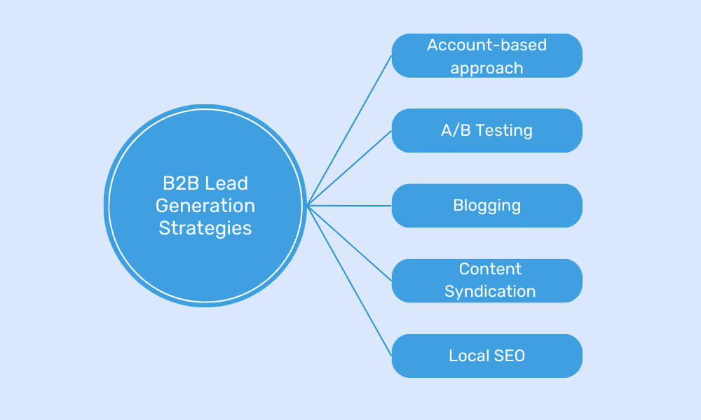 Guide to B2B Lead Generation Strategies to Grow Your Business