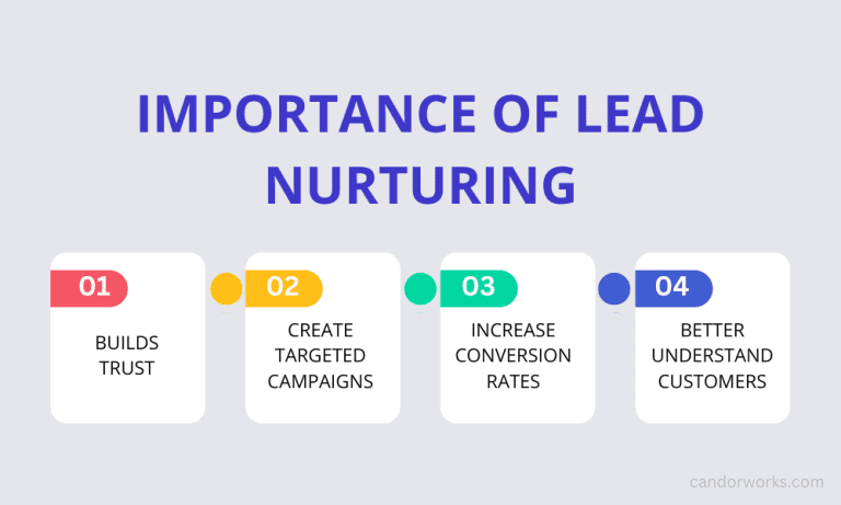B2B Lead Nurturing Strategies for Building Long-Term Relationship